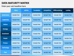 Data Maturity Matrix PowerPoint Template - PPT Slides