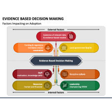 Evidence Based Practice PowerPoint and Google Slides Template - PPT Slides