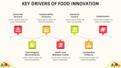 Food Innovation PowerPoint and Google Slides Template - PPT Slides