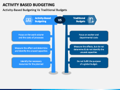 Activity Based Budgeting PowerPoint and Google Slides Template - PPT Slides