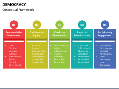 Democracy PowerPoint and Google Slides Template - PPT Slides