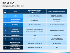 HRA Vs HSA PowerPoint and Google Slides Template - PPT Slides
