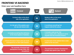 Frontend Vs Backend PowerPoint and Google Slides Template - PPT Slides