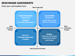 Benchmark Assessments PowerPoint and Google Slides Template - PPT Slides