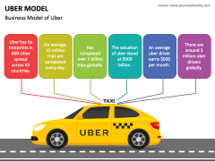 Uber Model PowerPoint and Google Slides Template - PPT Slides