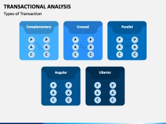 Transactional Analysis PowerPoint and Google Slides Template - PPT Slides