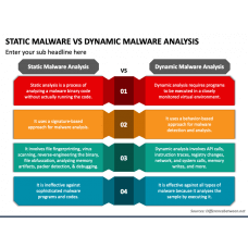 Malware Analysis PowerPoint Template and Google Slides Theme