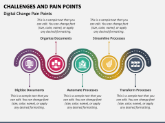 Challenges and Pain Points PowerPoint and Google Slides Template - PPT ...