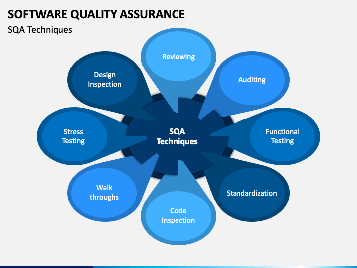 Software Quality Assurance PowerPoint and Google Slides Template - PPT ...