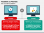 Phishing Vs Spoofing PowerPoint Template and Google Slides Theme