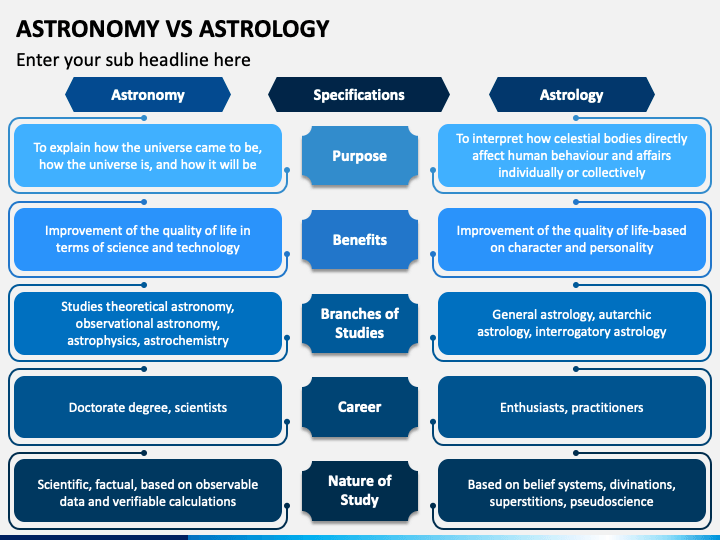 Astronomy Vs Astrology PowerPoint and Google Slides Template - PPT Slides
