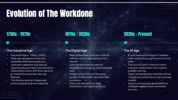 The Future of Work: Ai + Automation PowerPoint and Google Slides ...