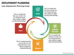 Deployment Planning PowerPoint and Google Slides Template - PPT Slides
