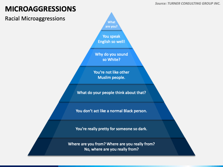Microaggressions PowerPoint and Google Slides Template - PPT Slides