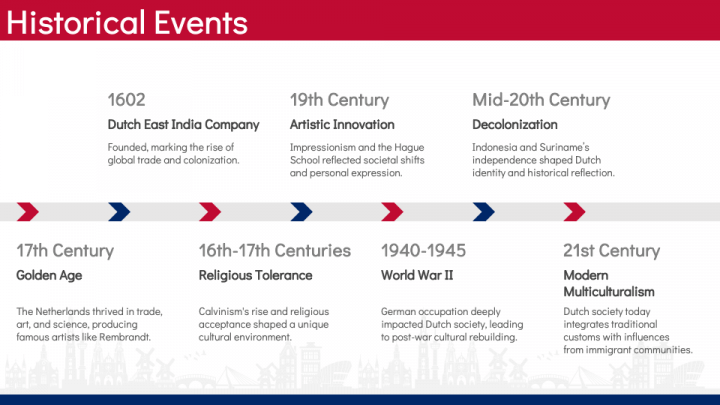 Free - Culture of Netherlands Presentation for PowerPoint and Google ...