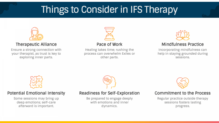 Internal Family Systems (IFS) Therapy PowerPoint and Google Slides ...