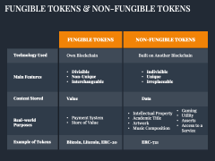 Fungibility PowerPoint and Google Slides Template - PPT Slides
