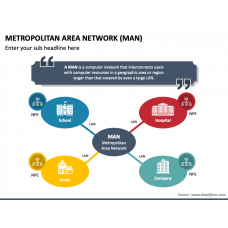 Local Area Network (LAN) PowerPoint and Google Slides Template - PPT Slides