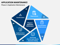 Application Maintenance PowerPoint and Google Slides Template - PPT Slides