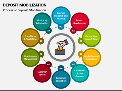 Deposit Mobilization PowerPoint and Google Slides Template - PPT Slides
