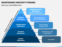 Maintenance Maturity Pyramid PowerPoint and Google Slides Template ...