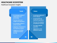 Healthcare Ecosystem PowerPoint Template - PPT Slides