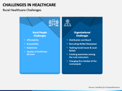 Challenges in Healthcare PowerPoint and Google Slides Template - PPT Slides