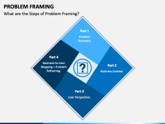 Problem Framing PowerPoint and Google Slides Template - PPT Slides
