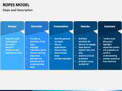 Ropes Model PowerPoint and Google Slides Template - PPT Slides