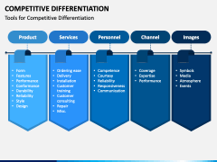 Competitive Differentiation PowerPoint and Google Slides Template - PPT ...