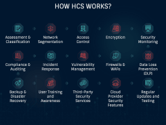 Hybrid Cloud Security PowerPoint Template and Google Slides Theme - PPT ...