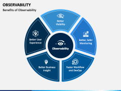 Observability PowerPoint and Google Slides Template - PPT Slides