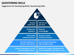 Questioning Skills PowerPoint and Google Slides Template - PPT Slides