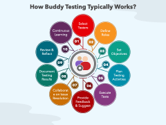 Buddy Testing PowerPoint and Google Slides Template - PPT Slides