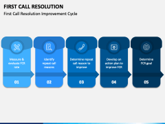 First Call Resolution PowerPoint and Google Slides Template - PPT Slides