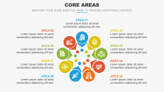 Core Areas PowerPoint and Google Slides Template - PPT Slides