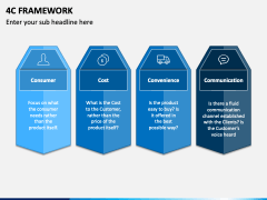 4C Framework PowerPoint and Google Slides Template - PPT Slides
