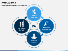 Panic Attack PowerPoint and Google Slides Template - PPT Slides