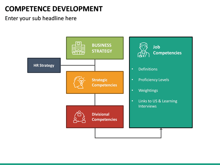 Competence Development PowerPoint Template | SketchBubble