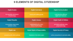 9 Elements of Digital Citizenship PowerPoint and Google Slides Template ...