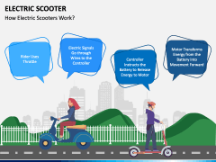 Electric Scooter PowerPoint and Google Slides Template - PPT Slides