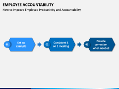 Employee Accountability PowerPoint and Google Slides Template - PPT Slides