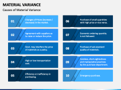 Material Variance PowerPoint and Google Slides Template - PPT Slides