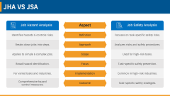 Job Hazard Analysis (JHA) PowerPoint and Google Slides Template - PPT ...