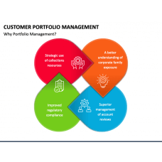 Customer Relationship Management Strategy PowerPoint Template and ...