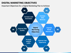 Digital Marketing Objectives PowerPoint and Google Slides Template ...