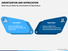 Amortization and Depreciation PowerPoint and Google Slides Template ...