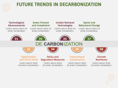 Decarbonization PowerPoint and Google Slides Template - PPT Slides