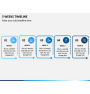 Two Week Timeline PowerPoint Template - PPT Slides | SketchBubble