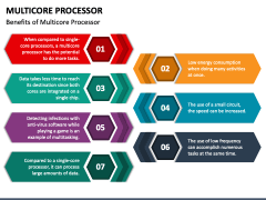 Multicore Processor PowerPoint and Google Slides Template - PPT Slides